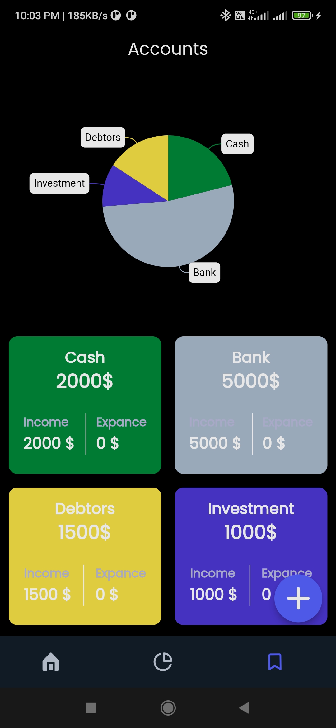 BudgetBuddy - Expense Tracker & Manager App by aakashc5 | CodeCanyon